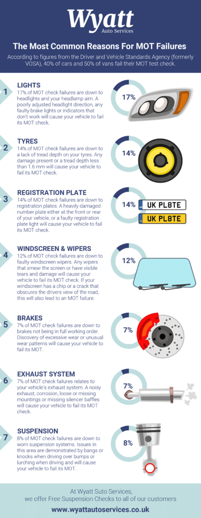 Why Cars Fail This MOTs [Infographic] | Wyatt Auto Services